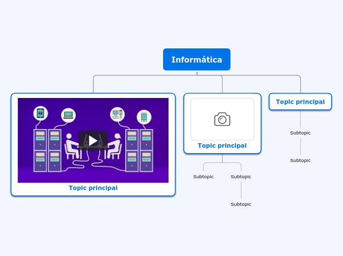 Informática - Mind Map